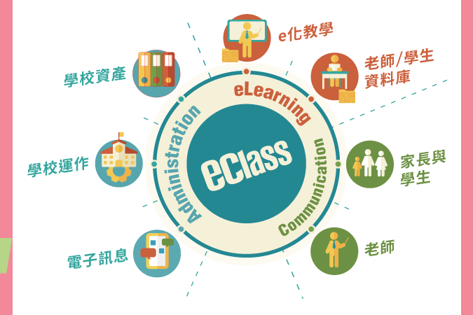 消息與活動 | eClass