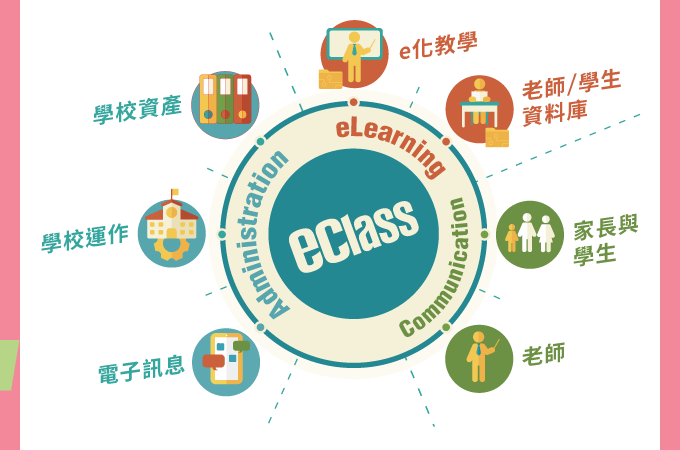 eClass電子報︰2022年10月號 | eClass