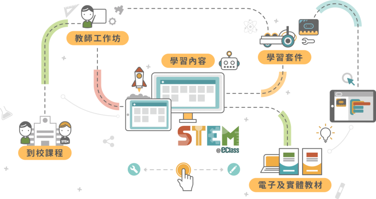 STEM 教育 | eClass